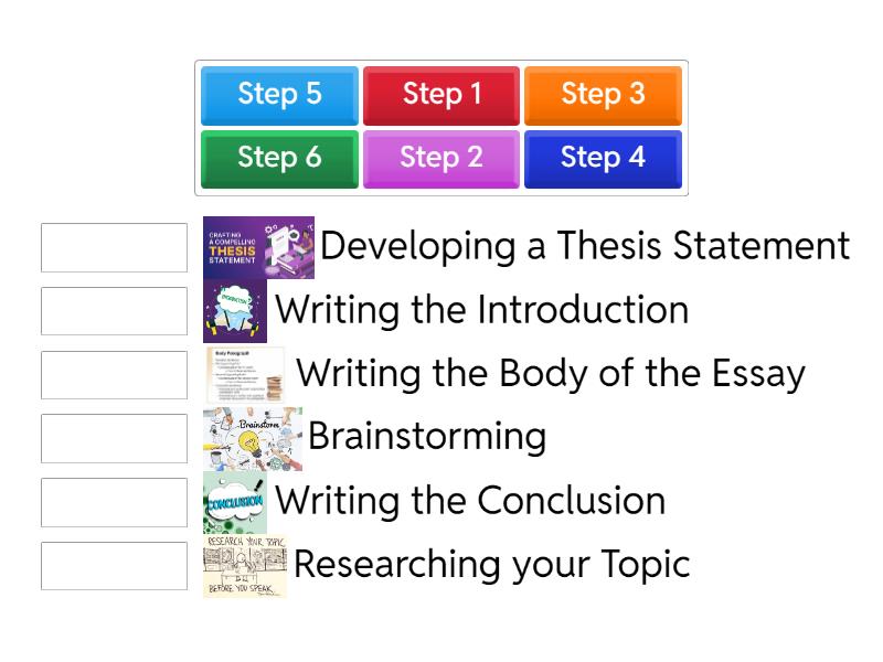 steps of writing a persuasive essay - Match up