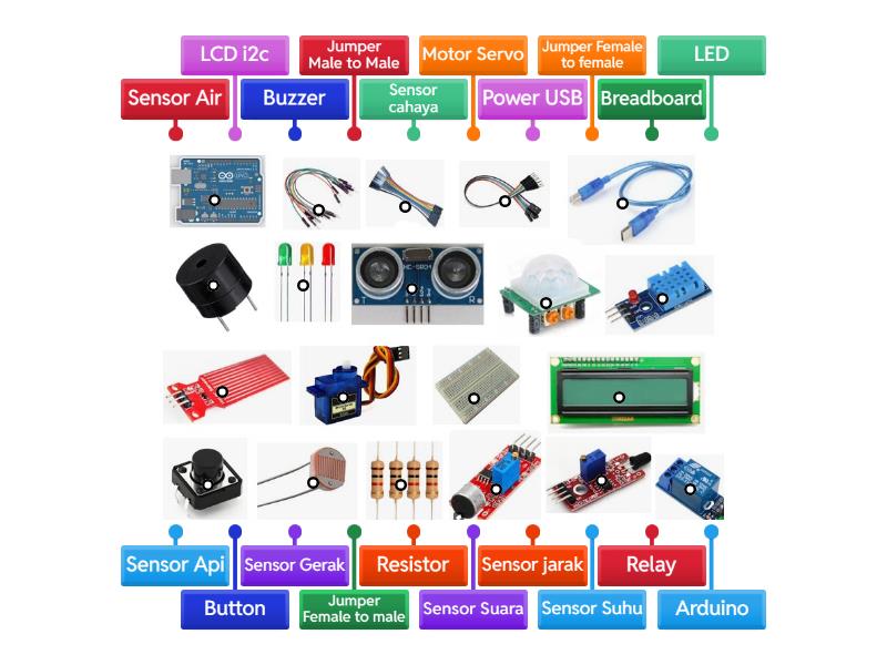 MACAM-MACAM SENSOR KOMPONEN IOT - Labelled diagram