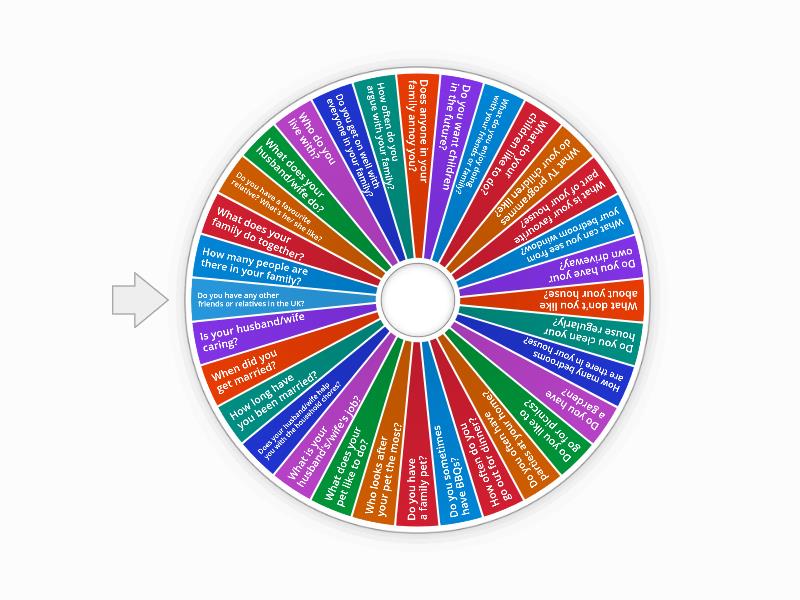 B1 Family Questions Speaking Practice - Spin the wheel