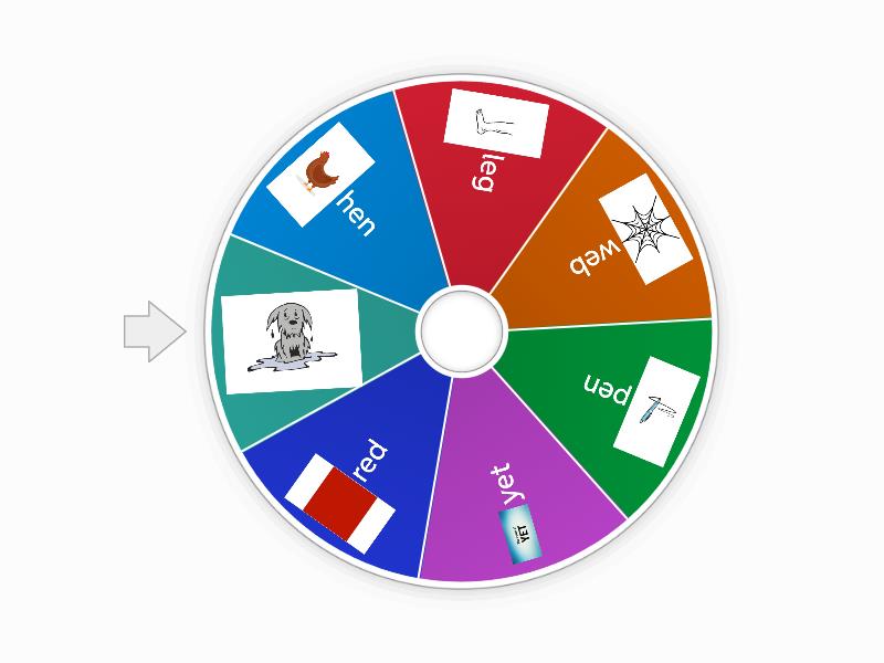 Short e - Spin the wheel
