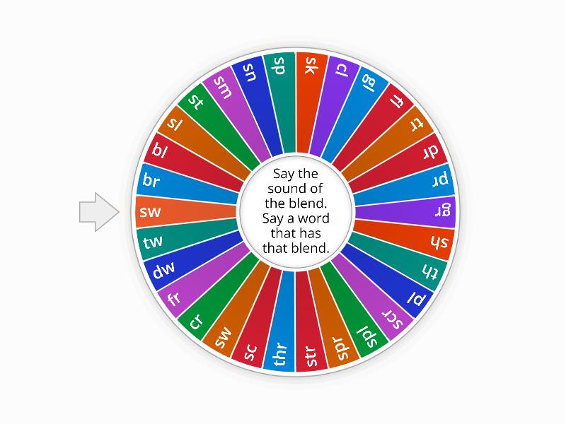 Blends - Spin the wheel