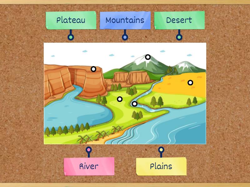 Major Landforms - Labelled diagram