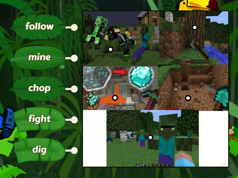 minecraft - Labelled diagram