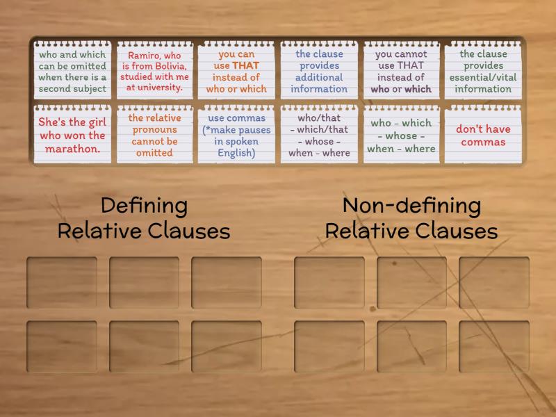 Defining vs Non-defining - Group sort