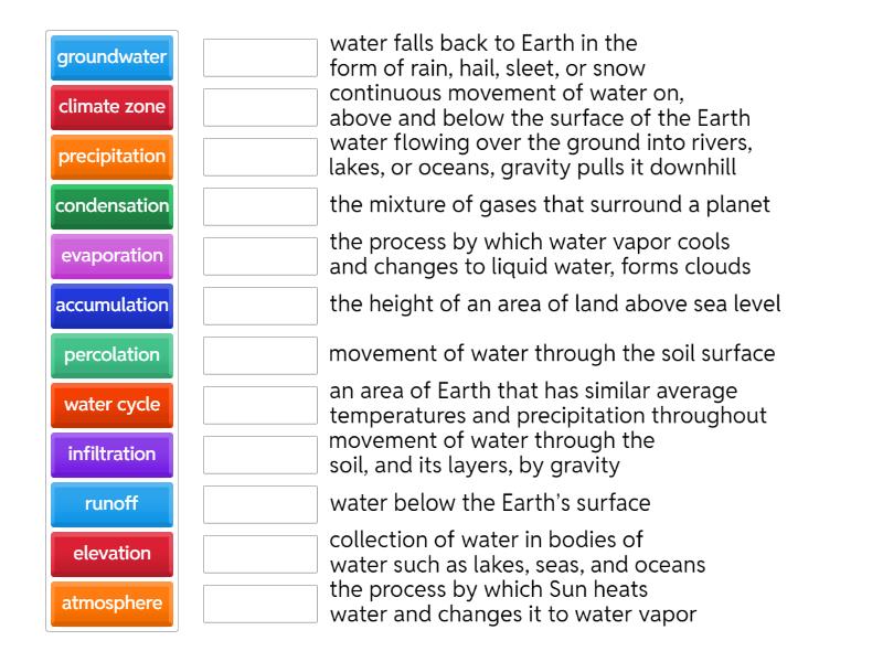 Water cycle Vocab practice - Match up