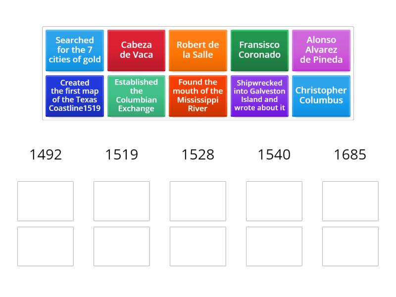 7.2(B) Explorers Timeline Card Sort - Group sort