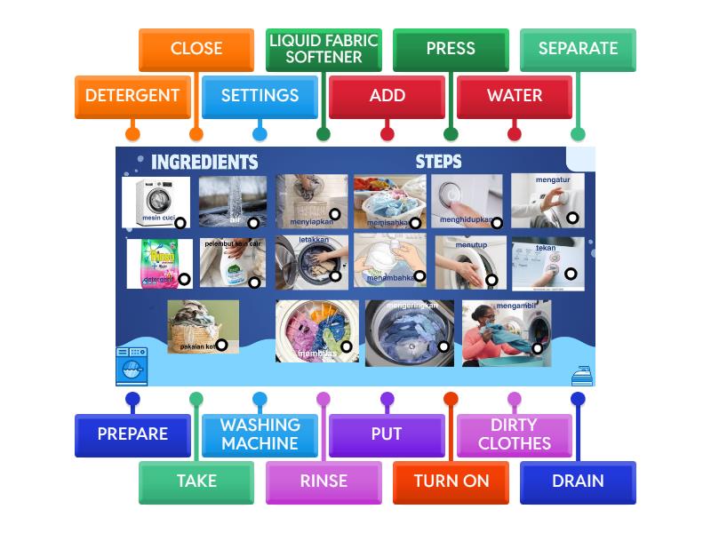 (MATERIAL) HOW TO USE WASHING MACHINE - Labelled diagram