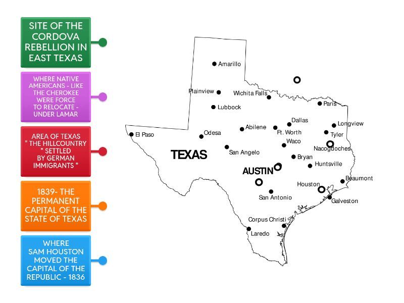 REPUBLIC OF TEXAS MAP - Rysunek z opisami