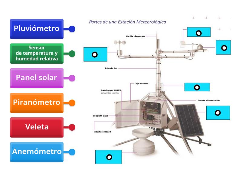 Estación Meteorológica - Diagrama con etiquetas
