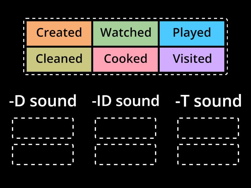 Sorting REGULAR VERBS pronunciation - Group sort