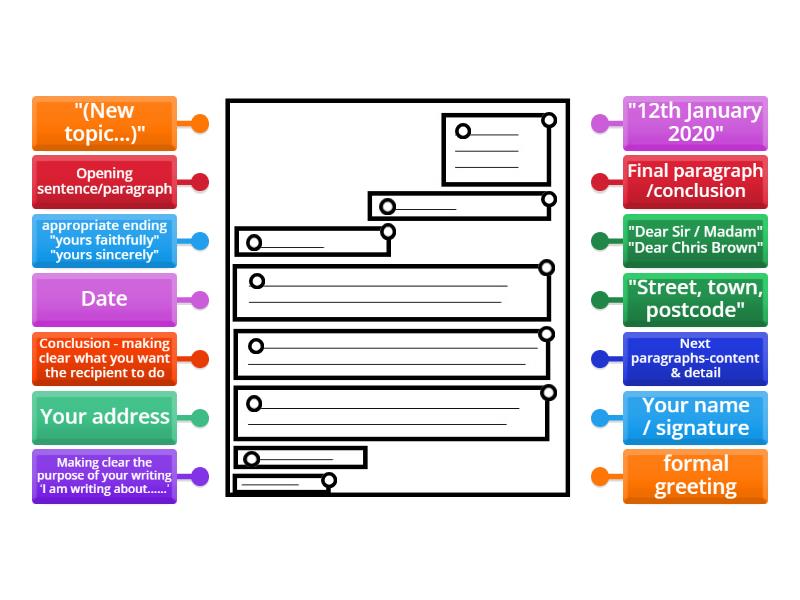 Formal letter writing structure - Labelled diagram