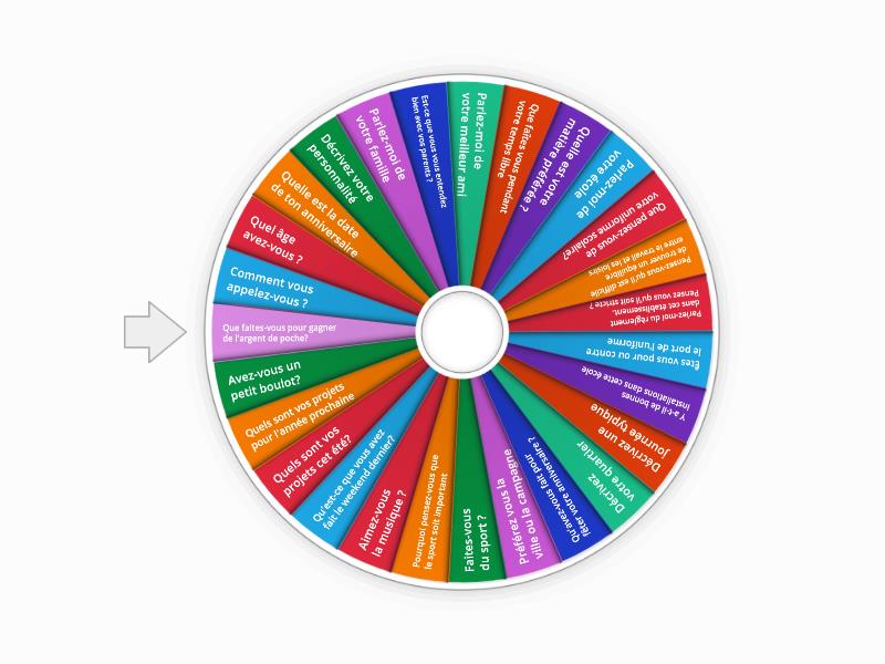 6th year French Oral Questions - Spin the wheel