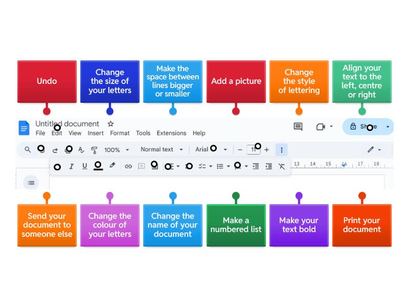 Google Docs Toolbar - Labelled diagram