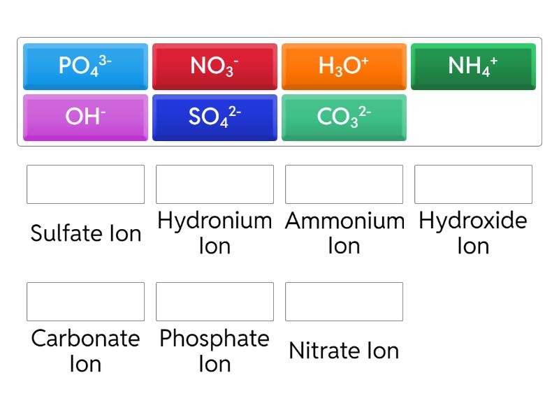 Polyatomic Ions Practice - Match up