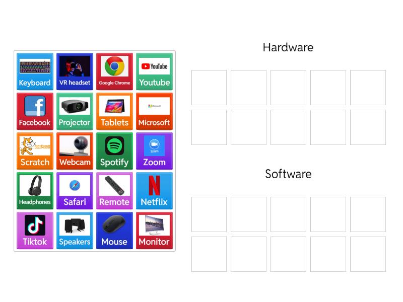 Software and Hardware - Group sort