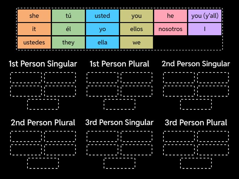 1st, 2nd, 3rd Person - Group sort