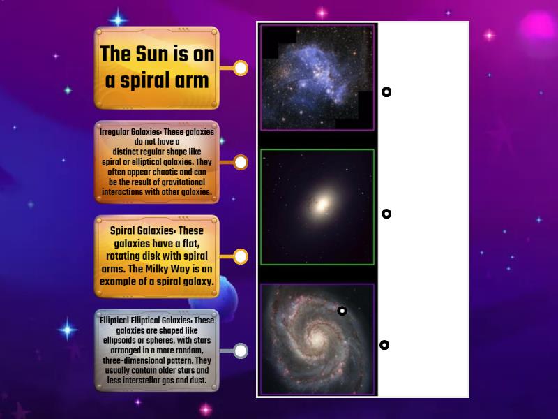 Review Galaxies: Identify by characteristics - Labelled diagram