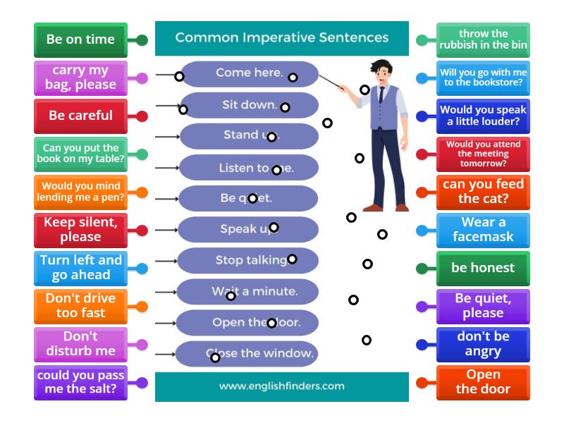 Imperative sentence - Labelled diagram