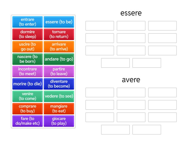 Passato prossimo - avere o essere? - Group sort