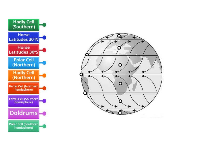 Global Wind Cells - Labelled diagram