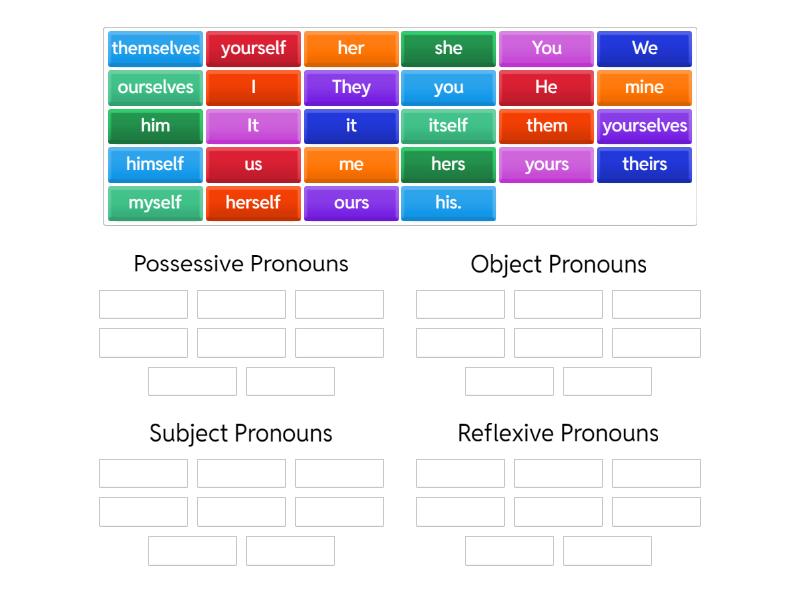 Subject, Possessive, Object, and Reflexive Pronouns - Group sort