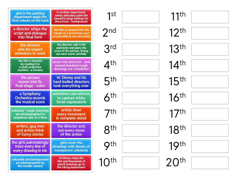 CPE | Unit 1 - The Animation Process From 1938 - Rank order