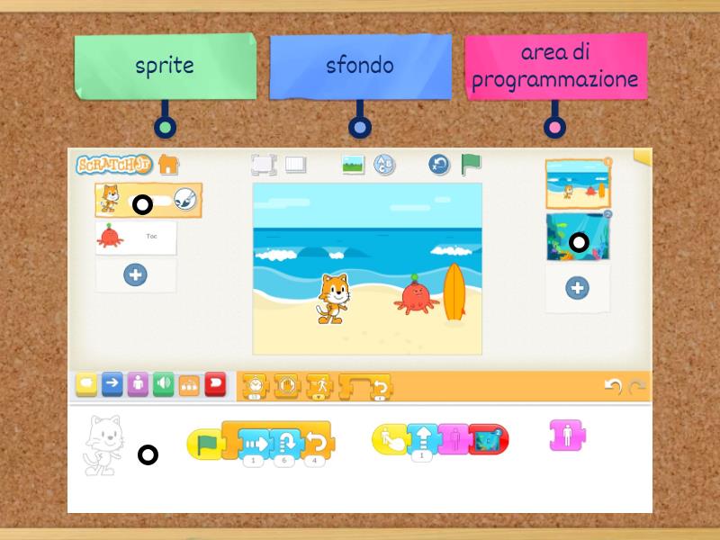scratch - Labelled diagram