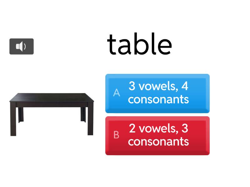 Vowels and consonants - Quiz