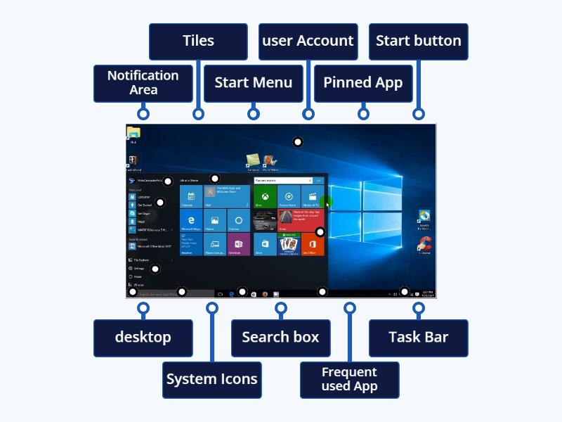 Windows 10 interface - Labelled diagram