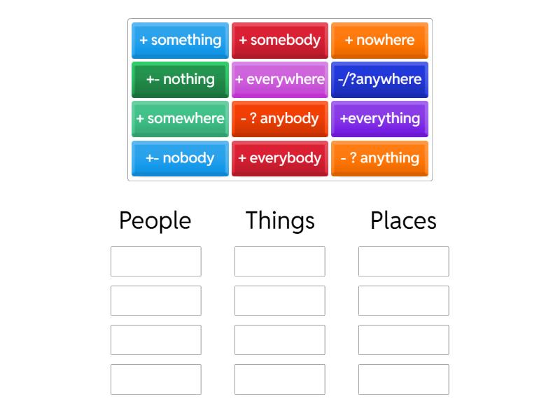 B1.4 Lesson 12b sorting Indefinite pronouns - Group sort