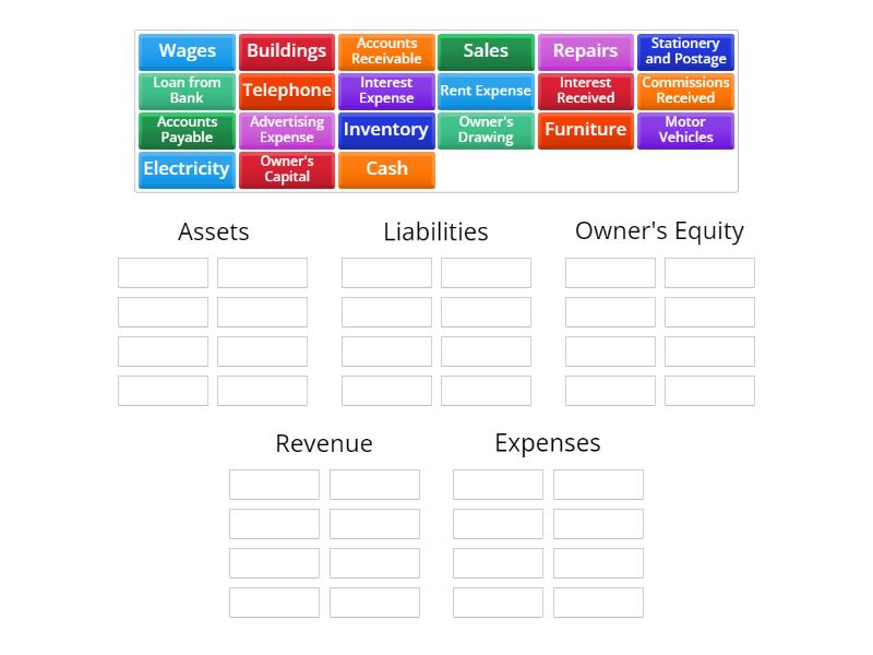 Year 9 Classifying Accounts - Group sort