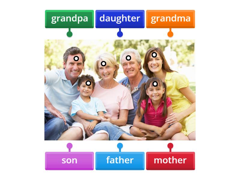 Go getter 1. Unit 1.1 Family and friends - Labelled diagram