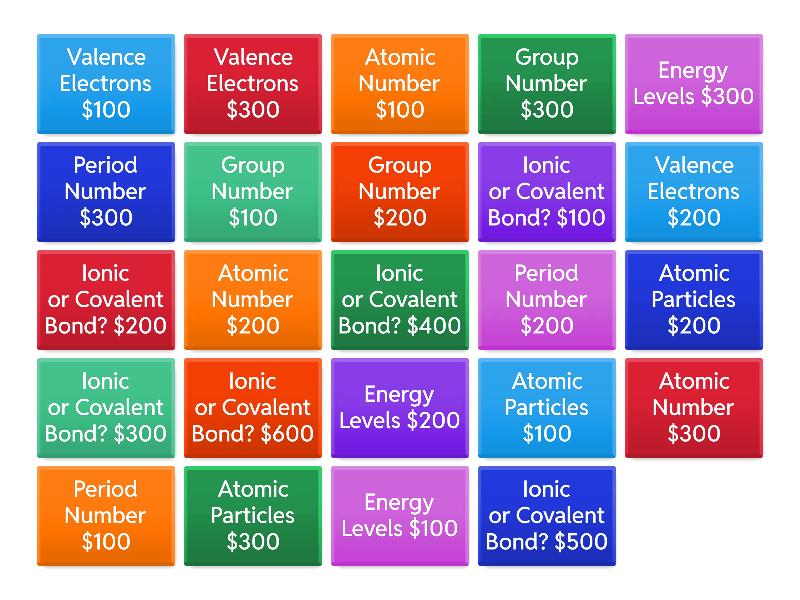 Chemistry Jeopardy - Flip tiles