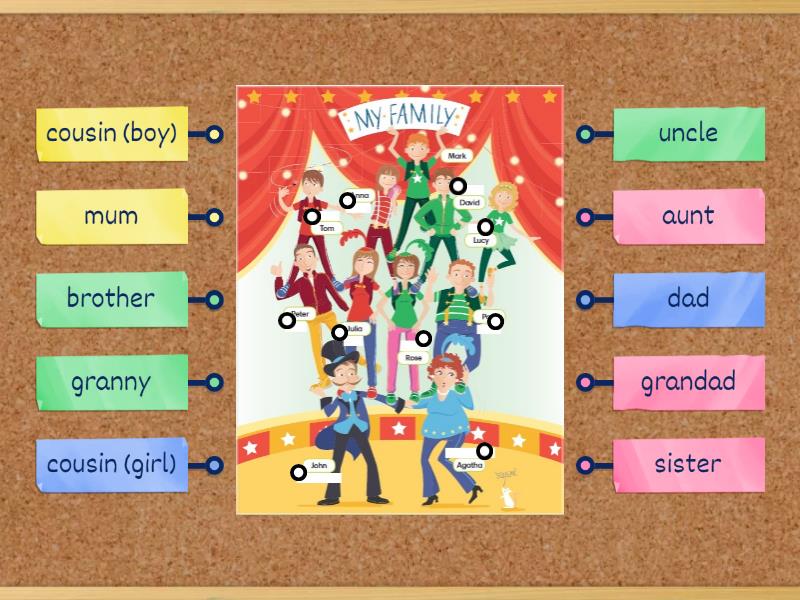 Go getter 1. Unit 1 - Labelled diagram