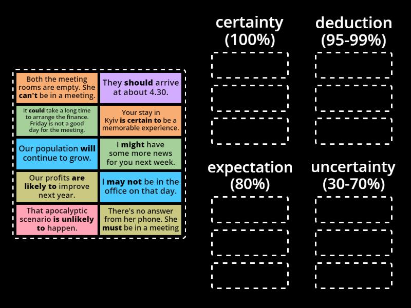 Modals of Prediction and Probability - Ordenar por grupo