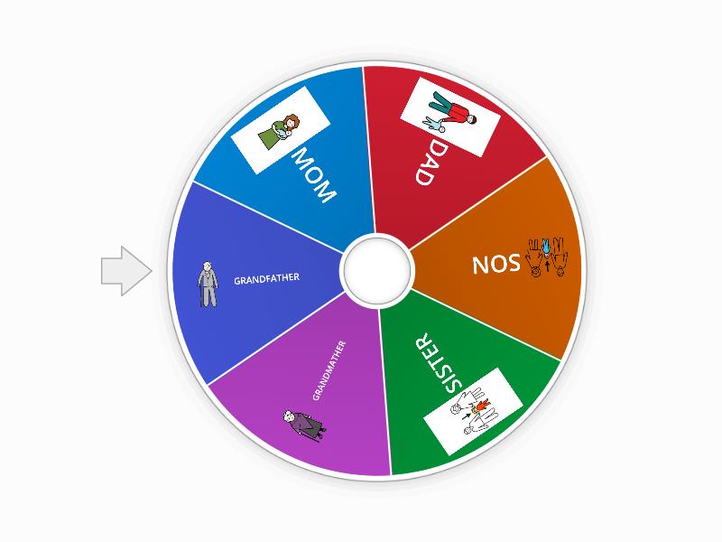RULETA DE LA FAMILIA - Spin the wheel