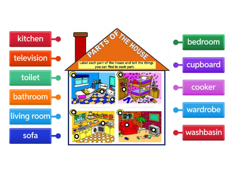 Parts of a house 1 - Labelled diagram