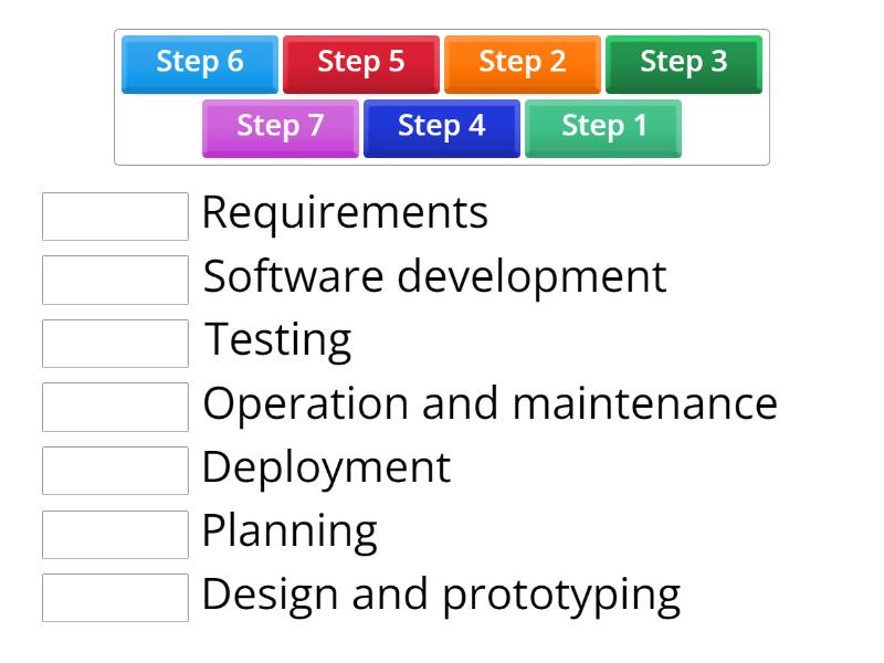 SDLC Steps - Match up