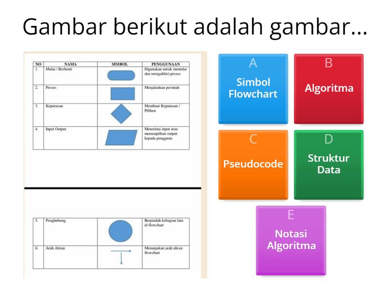 Jenis-jenis struktur data, operasi dasar pada struktur data, konsep algoritma, notasi algoritma ...