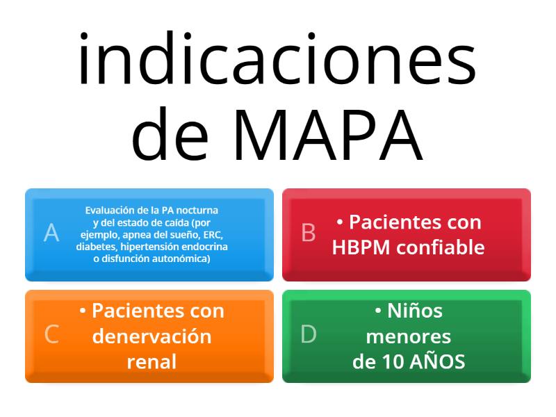 Examen de 2024 European Society of Hypertension clinical practice guidelines for the management ...