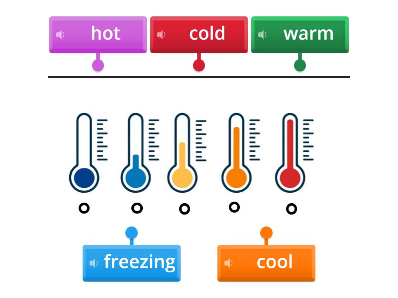 temperature words - Diagrama con etiquetas