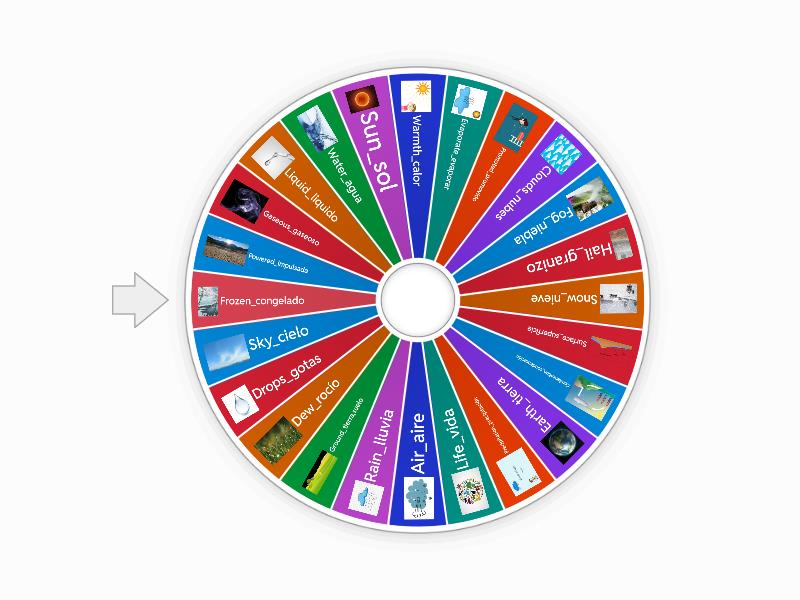Vocabulary - Spin the wheel