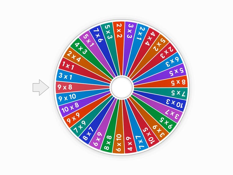Multiplication Spin The Wheel
