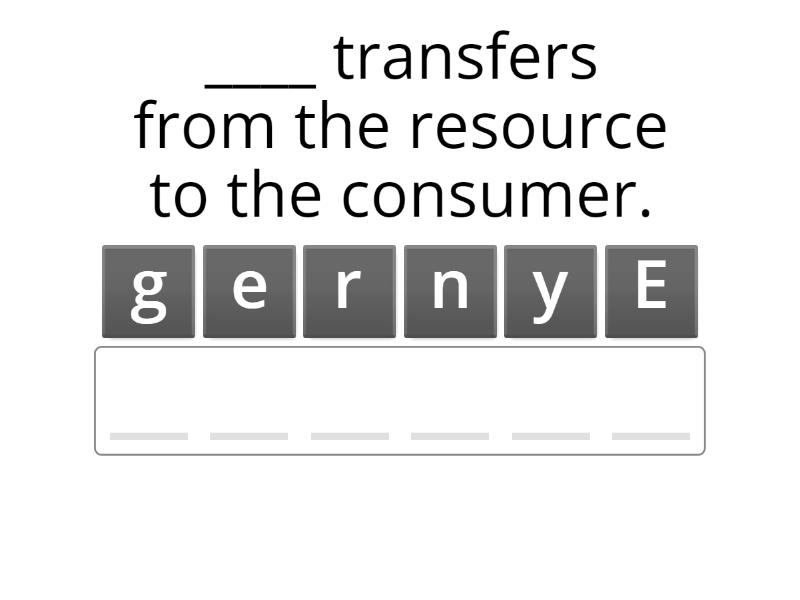 Populations and Resources Amplify - Anagram