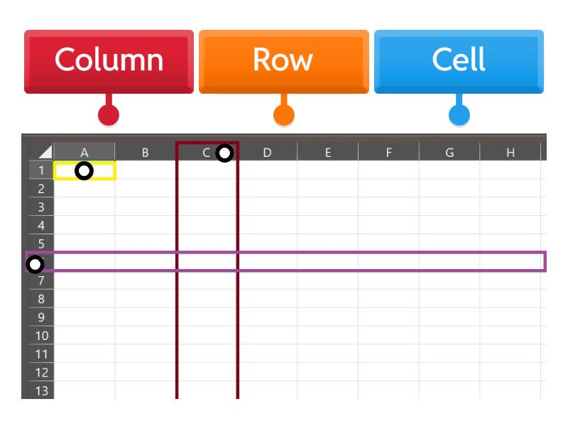 Excel Interface - Labelled diagram