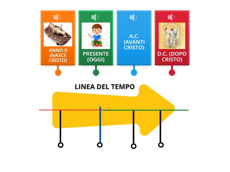 LINEA DEL TEMPO - Labelled diagram