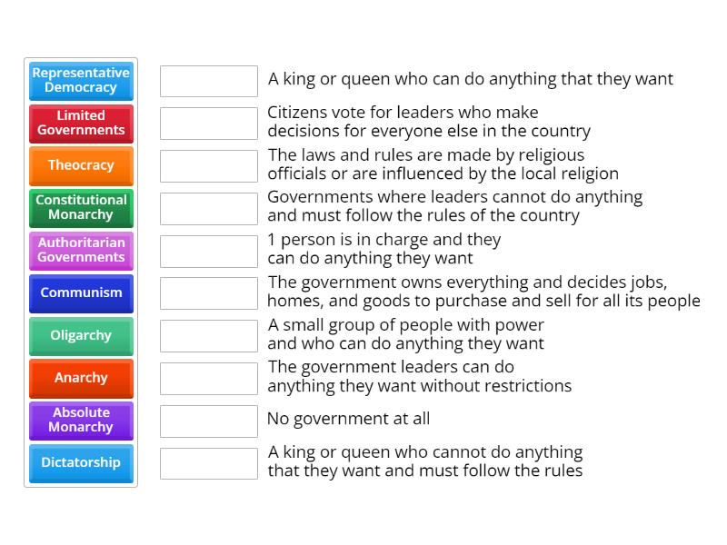 Forms of Government - Match up