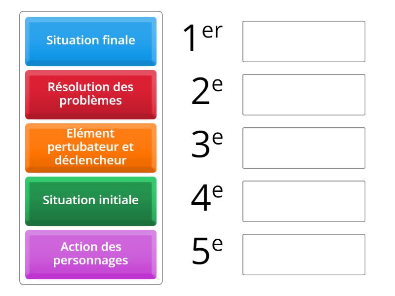 Le étapes du schéma narratif - Classement par rang