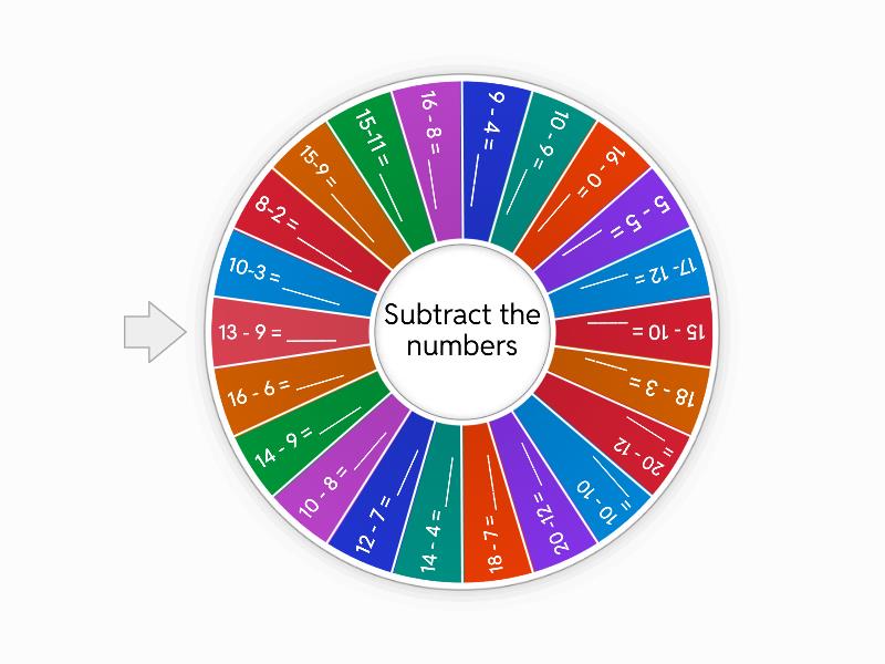 Subtraction wheel - Spin the wheel