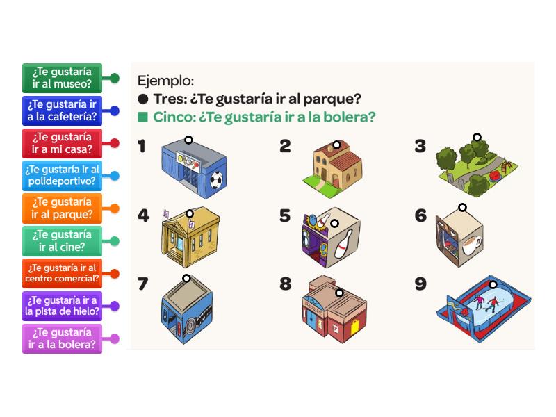 ¿Te gustaría ir al parque? - Labelled diagram